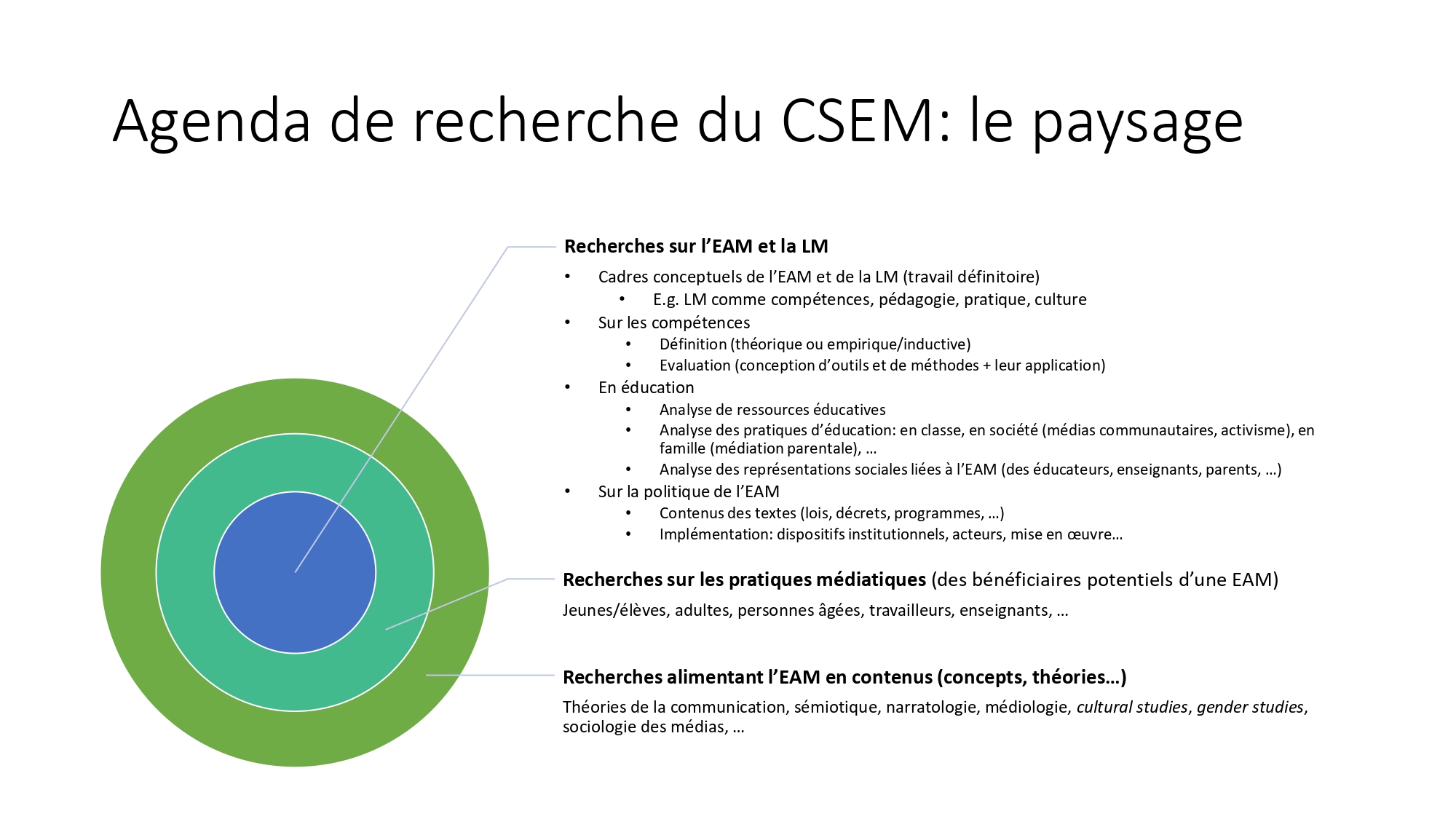 Présentation du projet Dé_montages – Dé montages